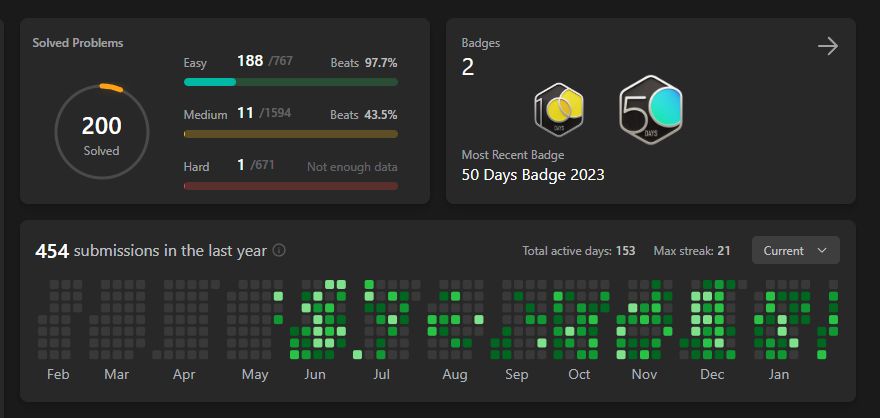 Geo Babu on LinkedIn: #leetcode #codingjourney #techenthusiast # ... Geo Babu on LinkedIn: #leetcode #codingjourney #techenthusiast # ...