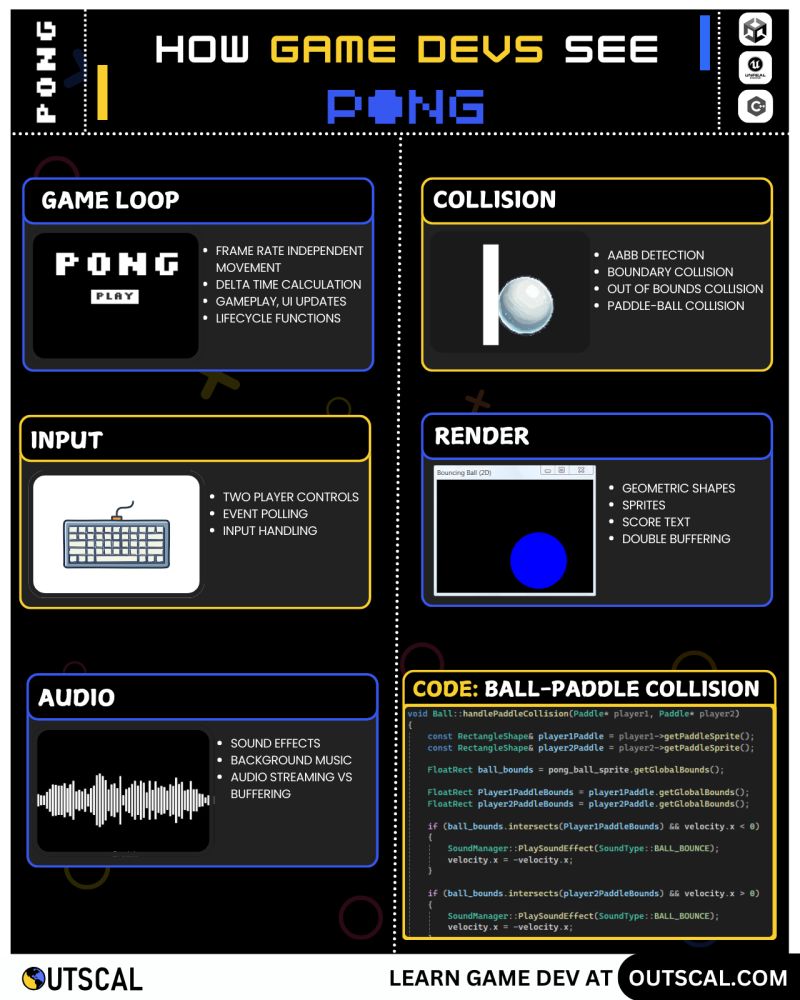 Abhishek Smith on LinkedIn: #cpp #gamedev #programming #games #sfml Abhishek Smith on LinkedIn: #cpp #gamedev #programming #games #sfml