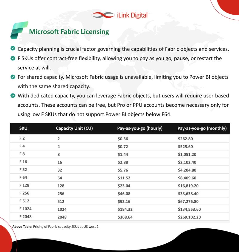 Microsoft Fabric Insights on LinkedIn: #microsoftfabric #licensing Microsoft Fabric Insights on LinkedIn: #microsoftfabric #licensing