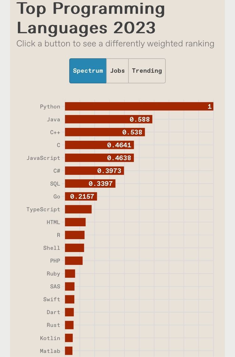 Sarthak Tyagi on LinkedIn: #cpp #cprogramming #python #embeddedsystems Sarthak Tyagi on LinkedIn: #cpp #cprogramming #python #embeddedsystems