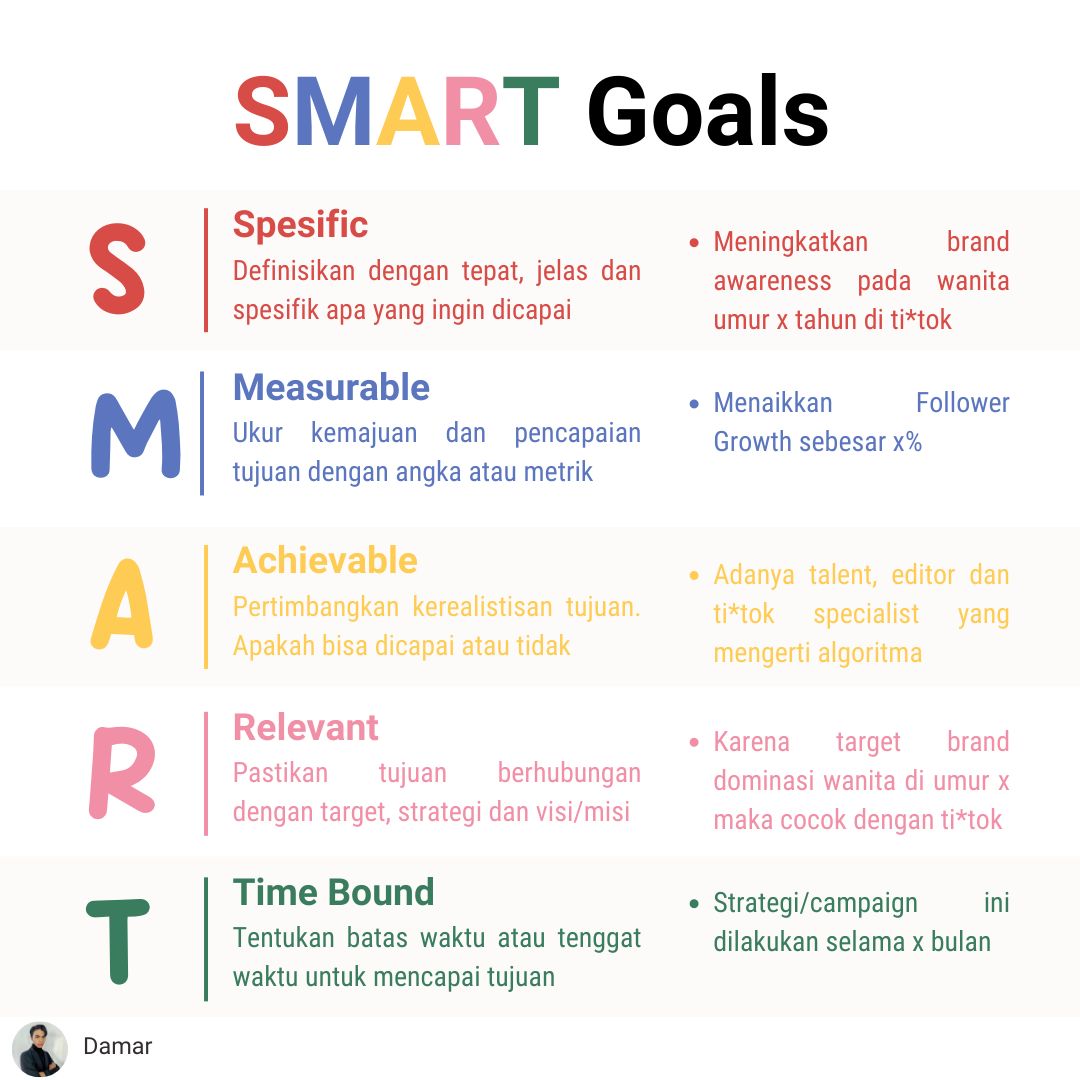 Damar Jati Hasyim on LinkedIn: SMART merupakan metode untuk menentukan ... Damar Jati Hasyim on LinkedIn: SMART merupakan metode untuk menentukan ...