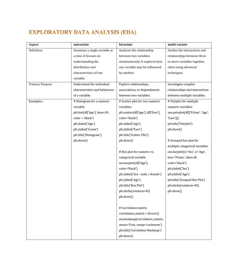 PRAMODHA VARSHINI on LinkedIn: #dataanalysis #eda #datascience # ... PRAMODHA VARSHINI on LinkedIn: #dataanalysis #eda #datascience # ...
