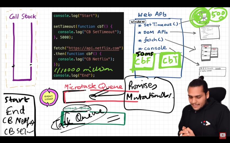understanding how JavaScript works behind the scenes | Vishal Kumar understanding how JavaScript works behind the scenes | Vishal Kumar