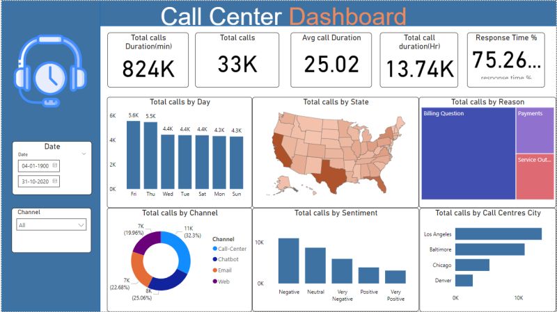 dilip kumar bairi on LinkedIn: #powerbi #datamodeling # ... dilip kumar bairi on LinkedIn: #powerbi #datamodeling # ...