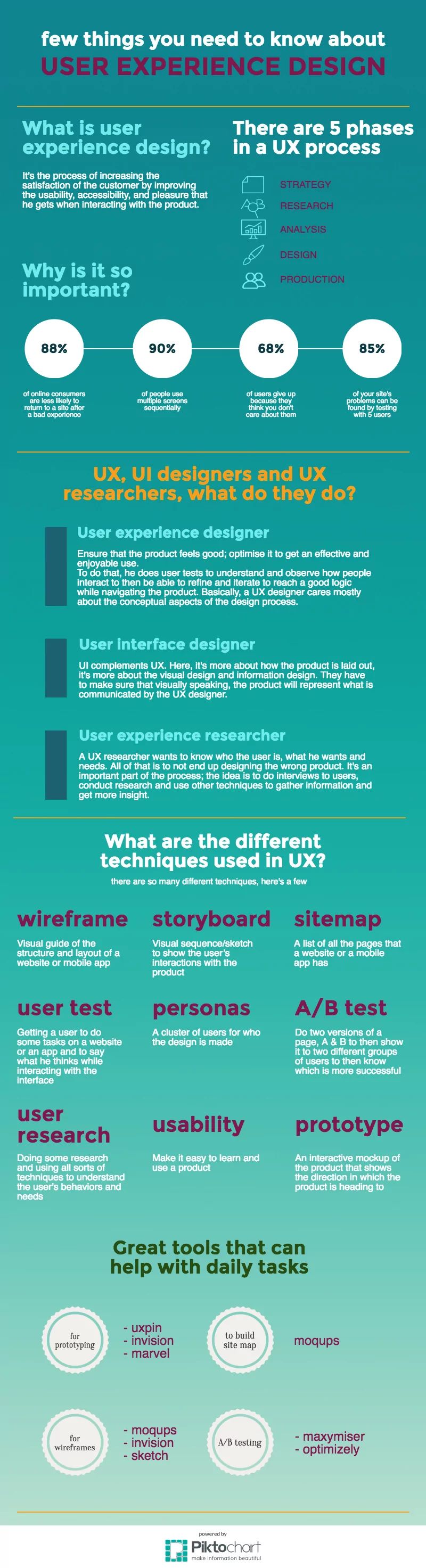 Logan Reynolds on LinkedIn: #figma #html #css #javascript #trello # ... Logan Reynolds on LinkedIn: #figma #html #css #javascript #trello # ...