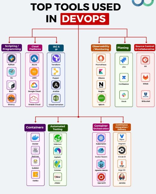 Srivani Bingi on LinkedIn: #devops #softwaredevelopment #itoperations # ... Srivani Bingi on LinkedIn: #devops #softwaredevelopment #itoperations # ...