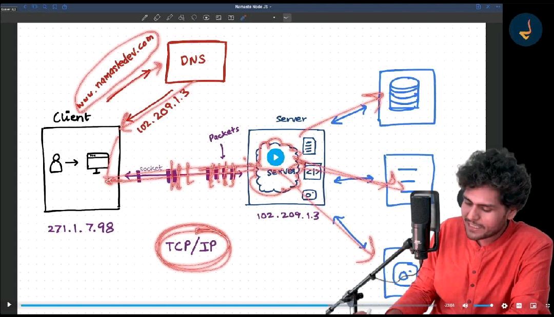Manoj Agarwal on LinkedIn: #nodejs #javascript #http # ... Manoj Agarwal on LinkedIn: #nodejs #javascript #http # ...