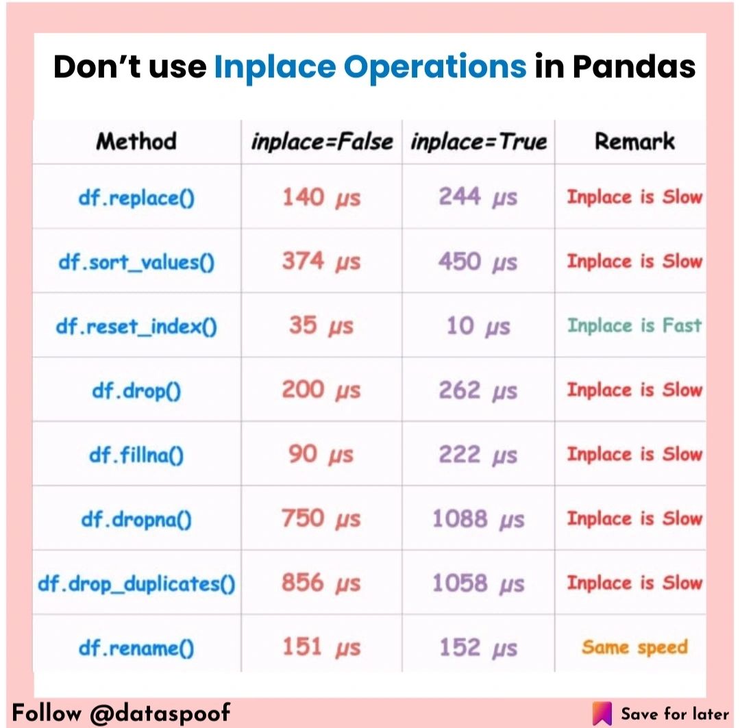 Learn Python with Abhishek Kumar Singh | Abhishek Kumar Singh posted on ... Learn Python with Abhishek Kumar Singh | Abhishek Kumar Singh posted on ...