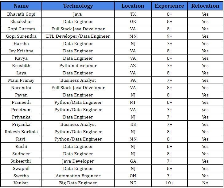 Murali K on LinkedIn: #javadeveloper #javafullstackdeveloper #java # ... Murali K on LinkedIn: #javadeveloper #javafullstackdeveloper #java # ...