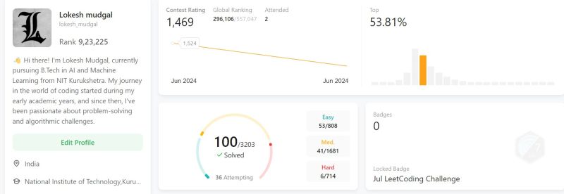Completed 100 questions on LeetCode! | Lokesh Mudgal posted on the ... Completed 100 questions on LeetCode! | Lokesh Mudgal posted on the ...