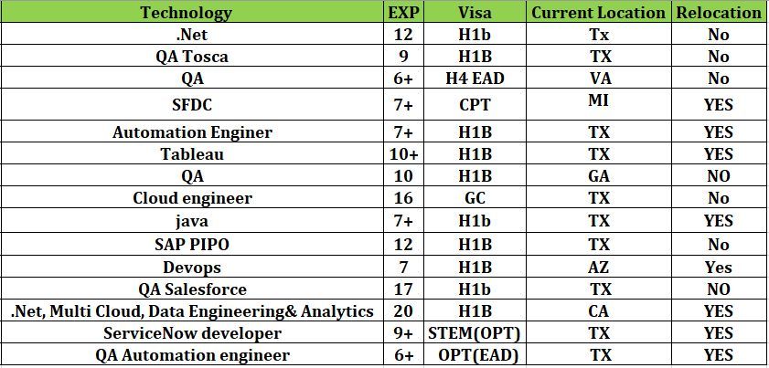 Santhosh Vasa on LinkedIn: #c2c #qa #automation #tableau #cloudengineer ... Santhosh Vasa on LinkedIn: #c2c #qa #automation #tableau #cloudengineer ...