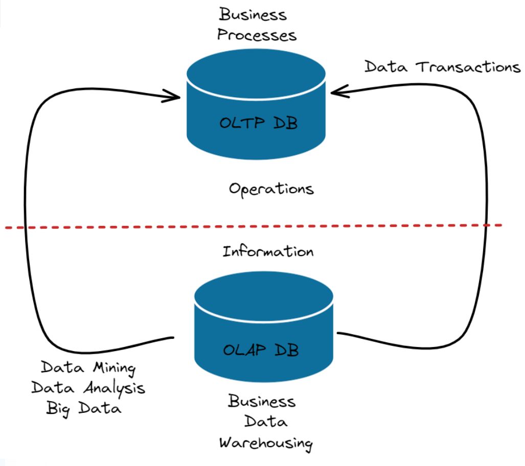 Karan Chadha on LinkedIn: #dataanalytics #dataanalysis #dataanalyst # ... Karan Chadha on LinkedIn: #dataanalytics #dataanalysis #dataanalyst # ...