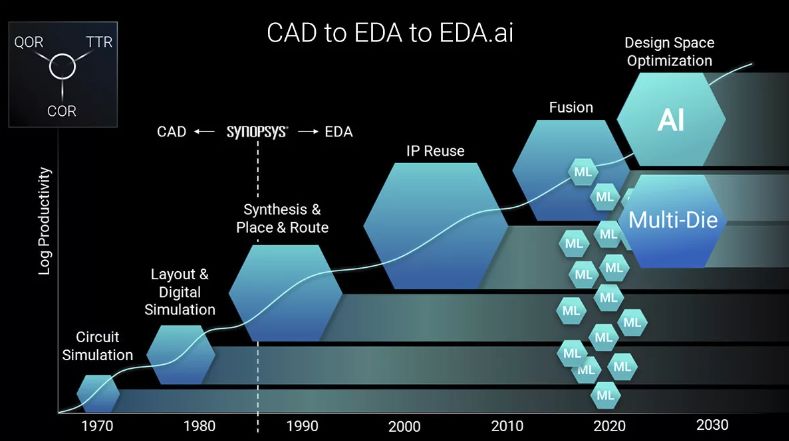 Subhash KM on LinkedIn: #ai #artificialintelligence #synopsys # ... Subhash KM on LinkedIn: #ai #artificialintelligence #synopsys # ...