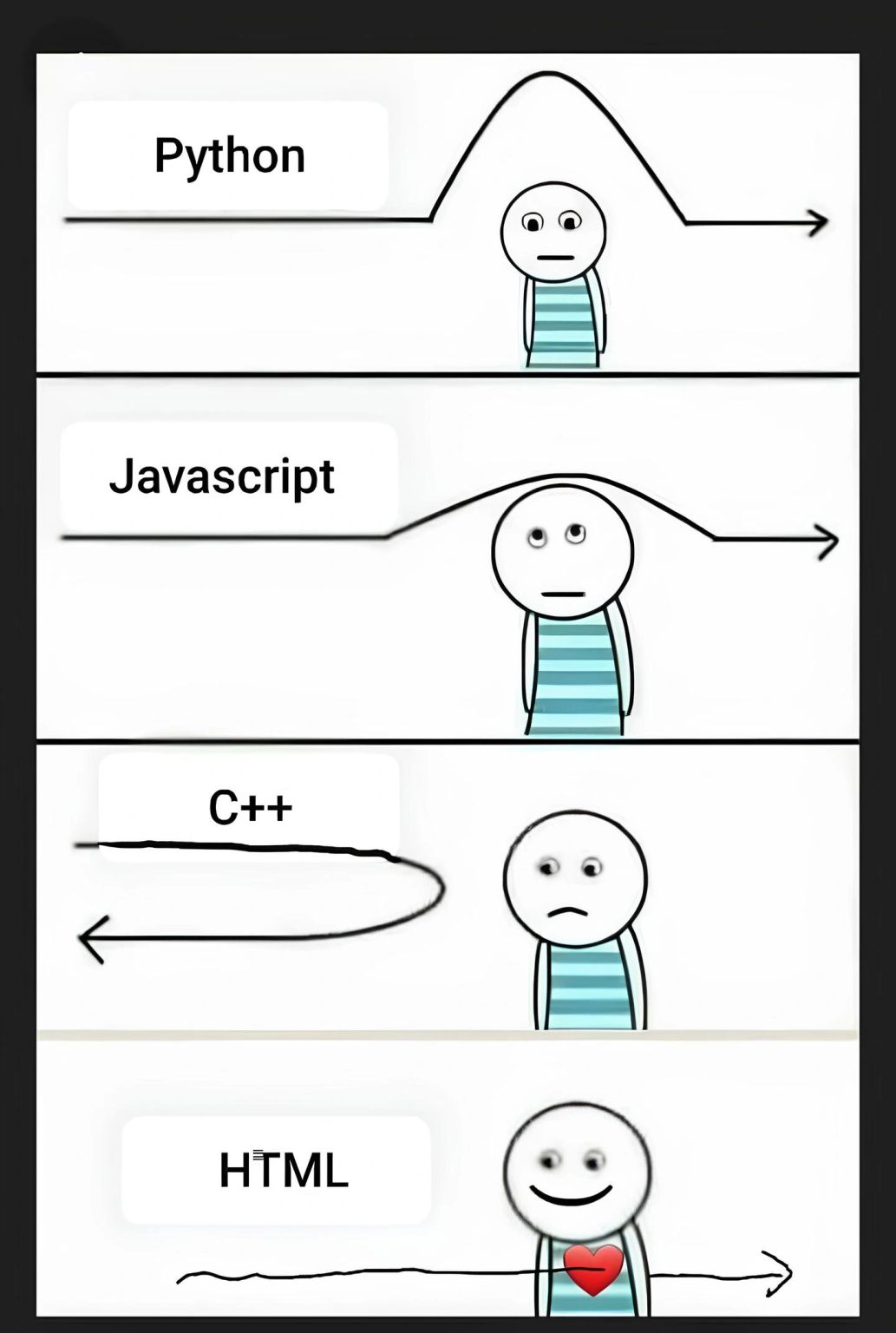 Coding humor on LinkedIn: #devs #pc #learningisfun Coding humor on LinkedIn: #devs #pc #learningisfun