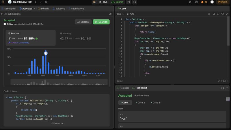 LeetCode150: HashMap and Isomorphic Strings | Rithika Kalaimani posted ... LeetCode150: HashMap and Isomorphic Strings | Rithika Kalaimani posted ...