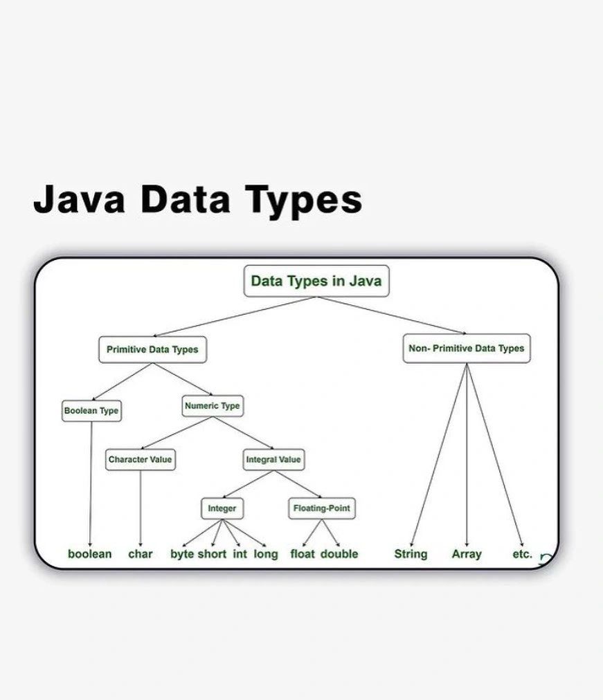 EazyByts.com on LinkedIn: #mastering #java #programming #datatypes # ... EazyByts.com on LinkedIn: #mastering #java #programming #datatypes # ...