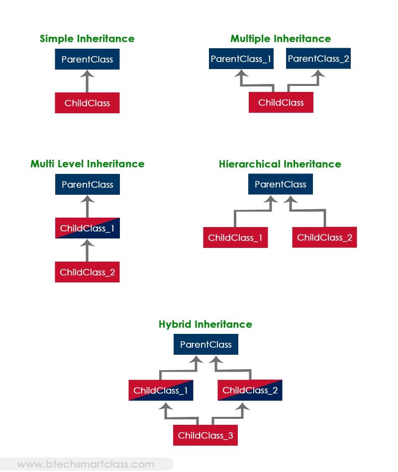 Hamza Aslam on LinkedIn: #single #multiple #multilevel #hierarchical # ... Hamza Aslam on LinkedIn: #single #multiple #multilevel #hierarchical # ...