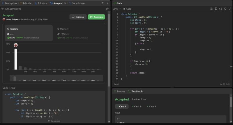 Hasan Zaigam on LinkedIn: #100daysofleetcode #coding #leetcode # ... Hasan Zaigam on LinkedIn: #100daysofleetcode #coding #leetcode # ...