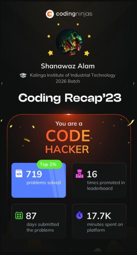 My coding odometer hits 719 | Shanawaz Alam posted on the topic | LinkedIn My coding odometer hits 719 | Shanawaz Alam posted on the topic | LinkedIn