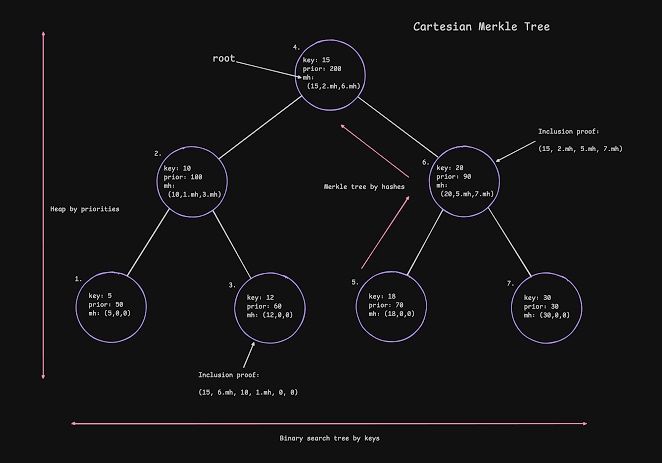 Ramesh Gopal on LinkedIn: #datastructures #algorithms #computerscience ... Ramesh Gopal on LinkedIn: #datastructures #algorithms #computerscience ...