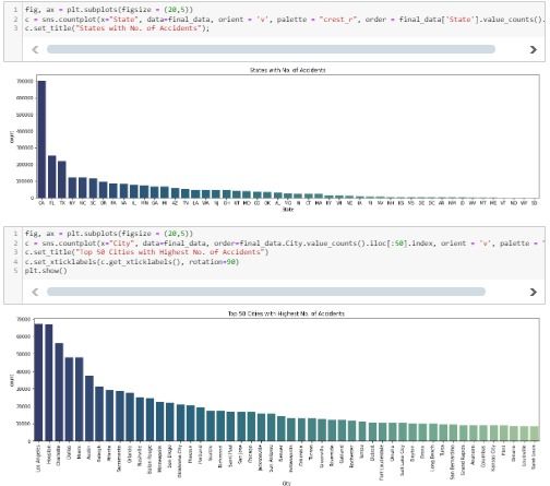 Alapan Konar on LinkedIn: #skillcraft #python #internship #datanalysis Alapan Konar on LinkedIn: #skillcraft #python #internship #datanalysis