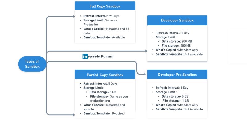 Sourav Saha posted on LinkedIn Sourav Saha posted on LinkedIn