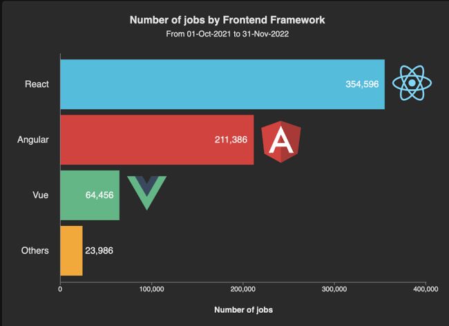 Pawan Verma on LinkedIn: Popular JavaScript Frameworks of 2024-25 Pawan Verma on LinkedIn: Popular JavaScript Frameworks of 2024-25
