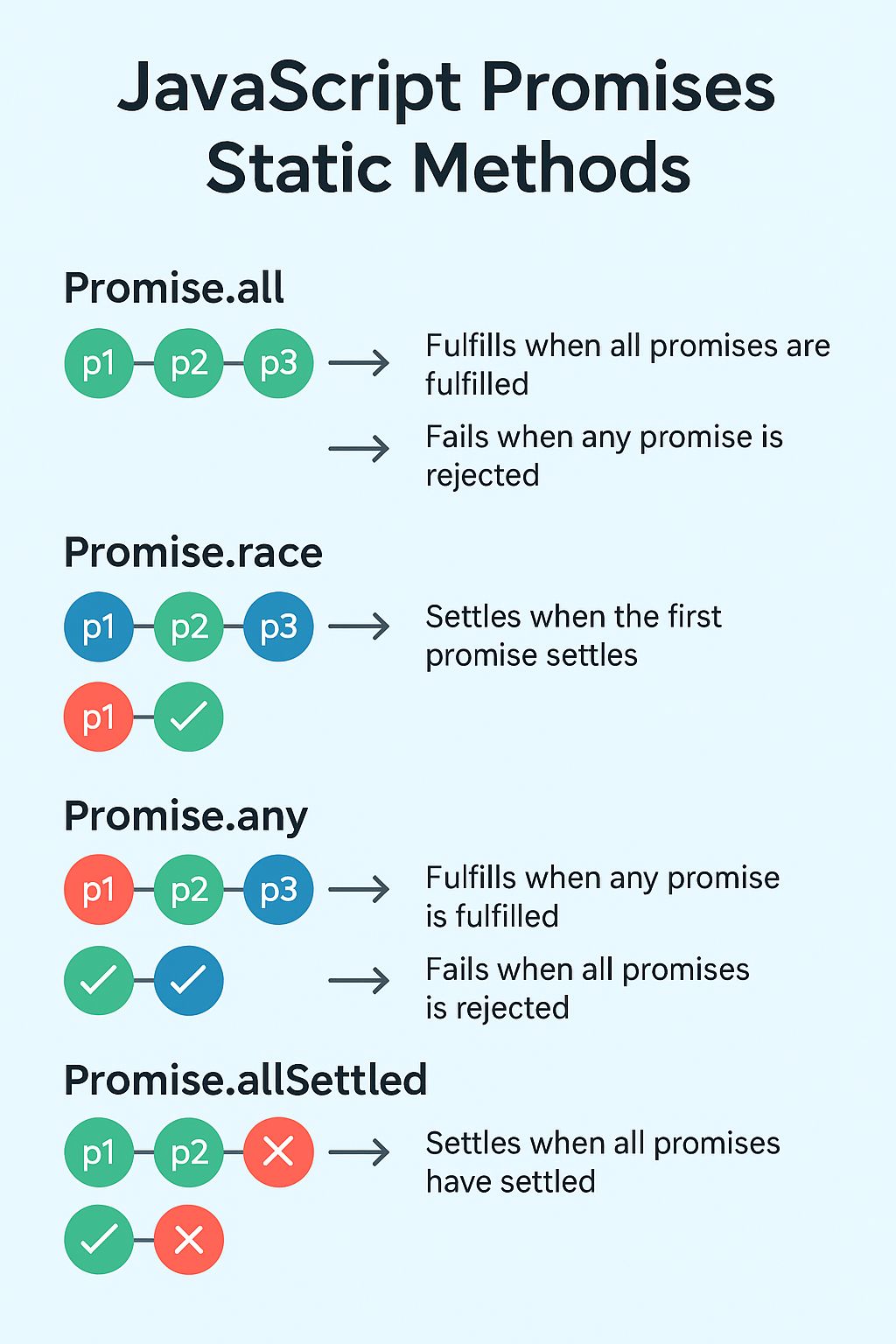 #javascript #asyncprogramming #promise #webdevelopment #frontend # ... #javascript #asyncprogramming #promise #webdevelopment #frontend # ...
