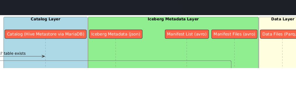 Mohd Atif on LinkedIn: Sneak Peek into one of the Diagrams I am working ... Mohd Atif on LinkedIn: Sneak Peek into one of the Diagrams I am working ...