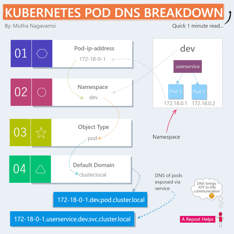 Mutha Nagavamsi on LinkedIn: #k8s #kubernetes #devops | 11 comments Mutha Nagavamsi on LinkedIn: #k8s #kubernetes #devops | 11 comments