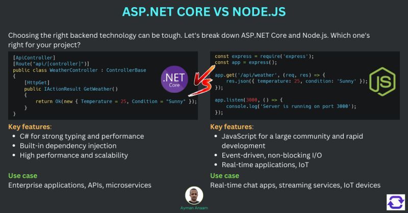 Ashutosh Sharma on LinkedIn: #dotnet #nodejs #backenddevelopment # ... Ashutosh Sharma on LinkedIn: #dotnet #nodejs #backenddevelopment # ...