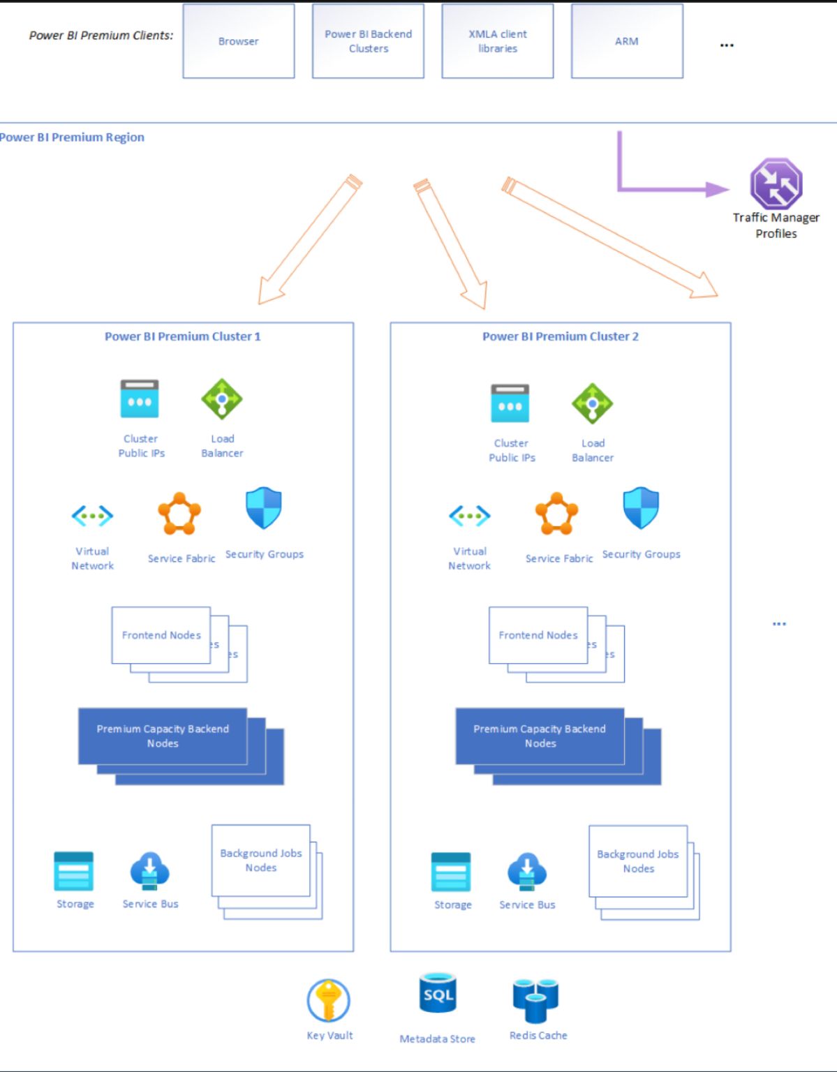 Jag Jubbal LinkedIn‘de: #powerapps #powerplatform #powerbi #security Jag Jubbal LinkedIn‘de: #powerapps #powerplatform #powerbi #security