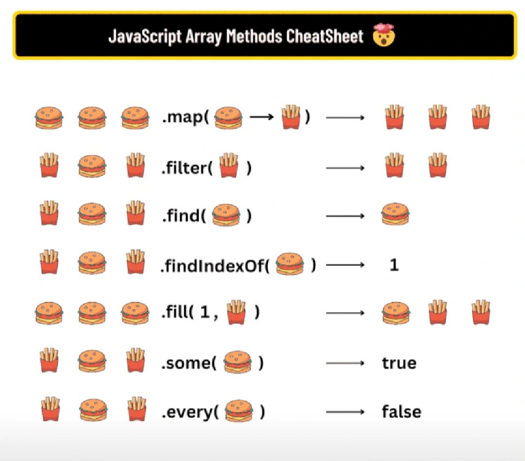 nagesh yelumala on LinkedIn: JavaScript Array Methods: Quick Visual ... nagesh yelumala on LinkedIn: JavaScript Array Methods: Quick Visual ...