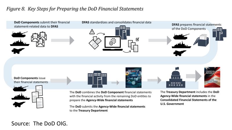 DoD Inspector General on LinkedIn: Today, the DoD OIG releases ... DoD Inspector General on LinkedIn: Today, the DoD OIG releases ...