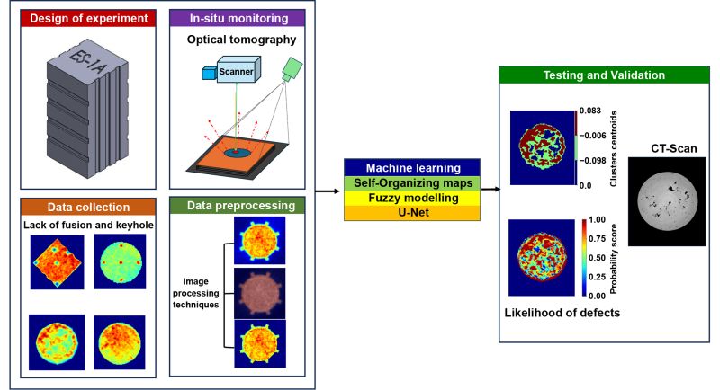 Yue YAO on LinkedIn: #tomography #ot #lpbf #ijem #defects #highaccuracy ... Yue YAO on LinkedIn: #tomography #ot #lpbf #ijem #defects #highaccuracy ...
