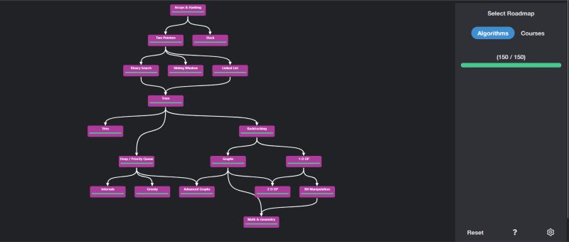 #coding #leetcode #neetcode #datastructures #algorithms… | Karuppasamy R #coding #leetcode #neetcode #datastructures #algorithms… | Karuppasamy R