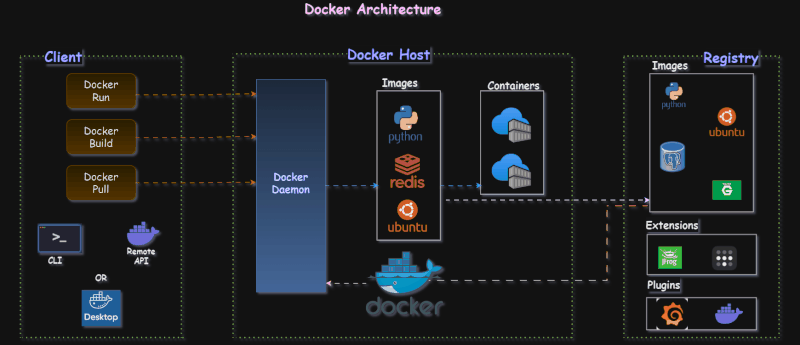 Sakeena Shaik on LinkedIn: #docker #devops Sakeena Shaik on LinkedIn: #docker #devops
