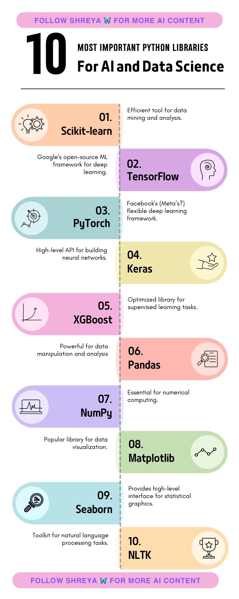 Shreya Gupta 🦋 on LinkedIn: 10 Python Libraries you MUST know for ... Shreya Gupta 🦋 on LinkedIn: 10 Python Libraries you MUST know for ...