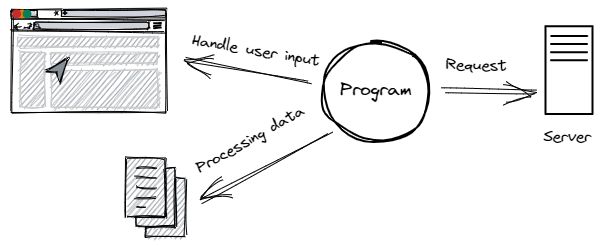#java #asyncprogramming #javaconcurrency #multithreading… | Learn ... #java #asyncprogramming #javaconcurrency #multithreading… | Learn ...