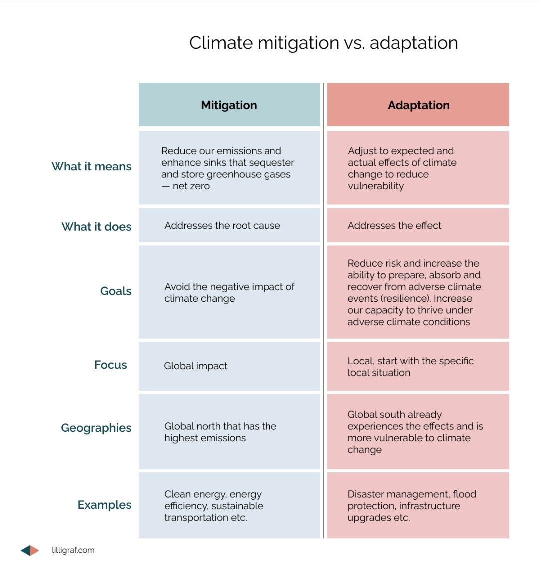 FIG Climate Compass Task Force on LinkedIn: What's the difference ... FIG Climate Compass Task Force on LinkedIn: What's the difference ...
