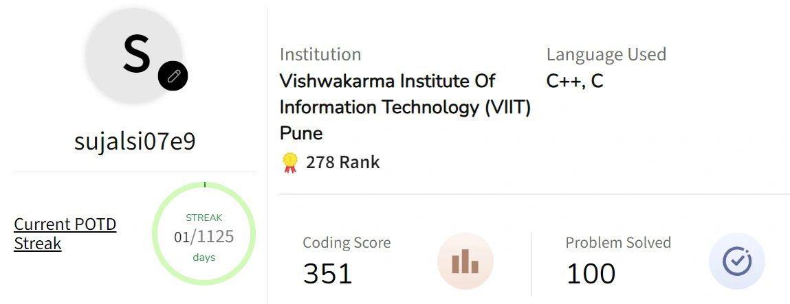 Sujal Singh on LinkedIn: #dsa #geeksforgeeks #codingjourney # ... Sujal Singh on LinkedIn: #dsa #geeksforgeeks #codingjourney # ...