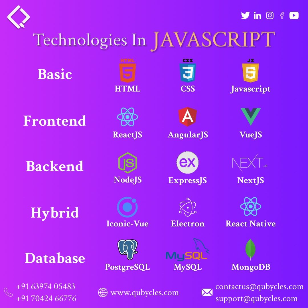 How Qubycles unleashes JavaScript magic | Qubycles posted on the topic ... How Qubycles unleashes JavaScript magic | Qubycles posted on the topic ...