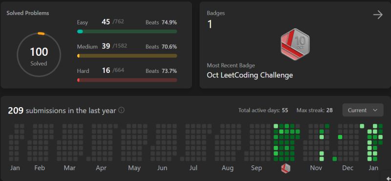 Shashank Mishra on LinkedIn: #leetcode #codingjourney #apnacollege # ... Shashank Mishra on LinkedIn: #leetcode #codingjourney #apnacollege # ...