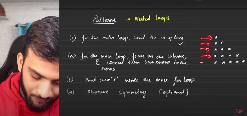 Saadgi Bawa on LinkedIn: #learning #dsa #logicbuilding #patterns # ... Saadgi Bawa on LinkedIn: #learning #dsa #logicbuilding #patterns # ...