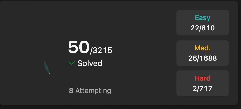 Completed 50 LeetCode questions! | Kaushal Kumar posted on the topic ... Completed 50 LeetCode questions! | Kaushal Kumar posted on the topic ...