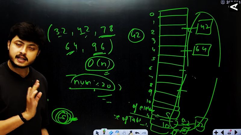 Souvik Jana on LinkedIn: #day_64 #hashing #dbms #keeplearning # ... Souvik Jana on LinkedIn: #day_64 #hashing #dbms #keeplearning # ...
