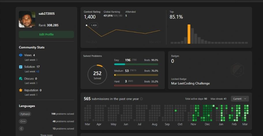 #leetcode #codingjourney #problemsolving #algorithmmaster… | Abishek S #leetcode #codingjourney #problemsolving #algorithmmaster… | Abishek S