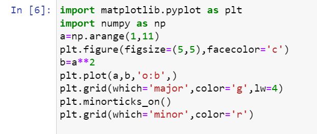Anjan Roy on LinkedIn: #matplotlib #datascience #python # ... Anjan Roy on LinkedIn: #matplotlib #datascience #python # ...