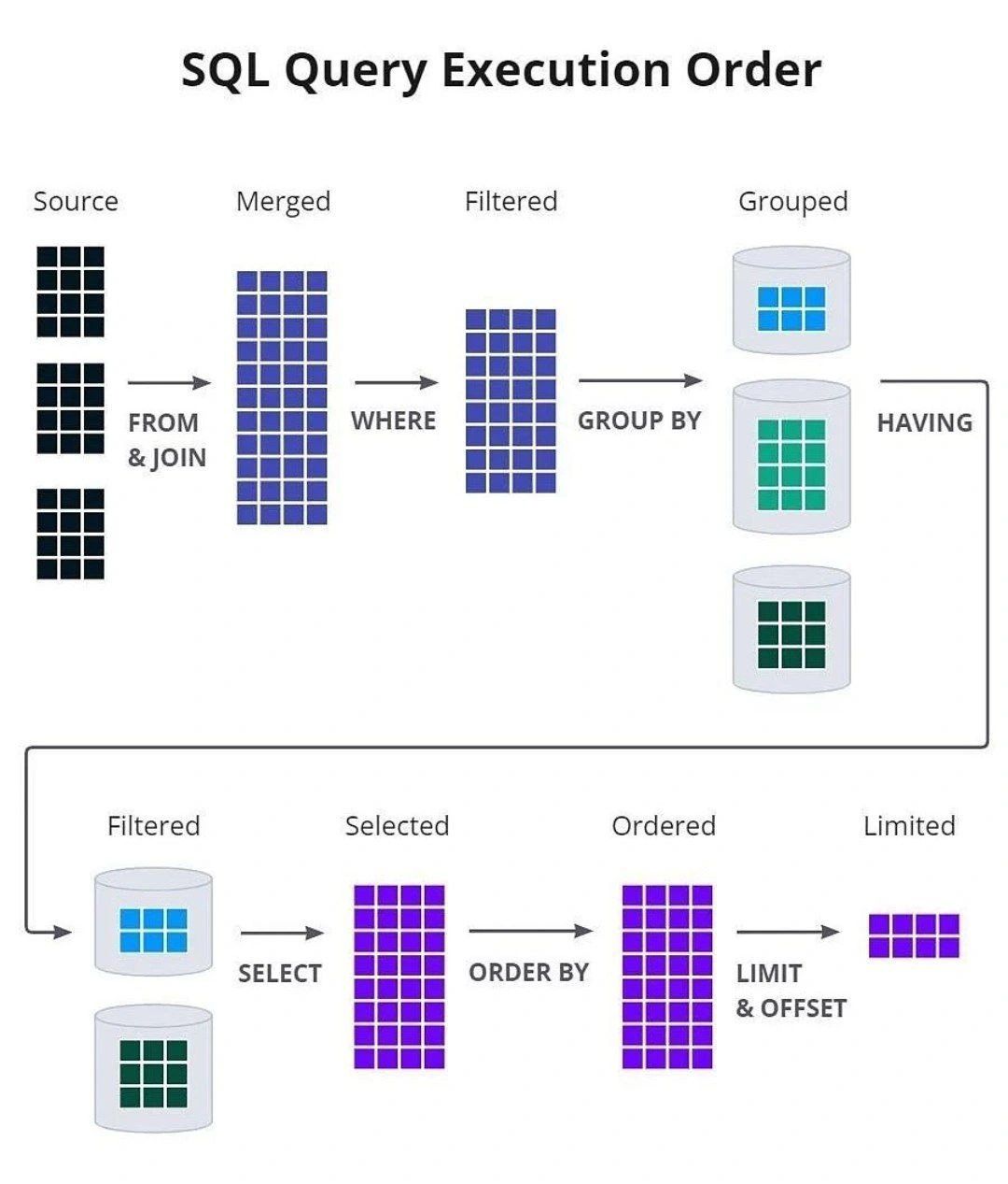 #dataanalytics #sql #datascience #businessintelligence #sqloptimization ... #dataanalytics #sql #datascience #businessintelligence #sqloptimization ...