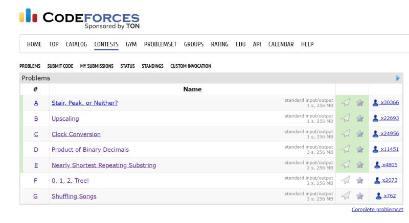 Participated in Codeforces contest | Himanshu Kashyap posted on the ... Participated in Codeforces contest | Himanshu Kashyap posted on the ...